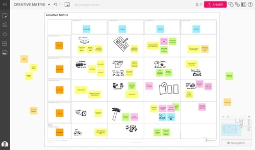 Creative Matrix Template | MURAL